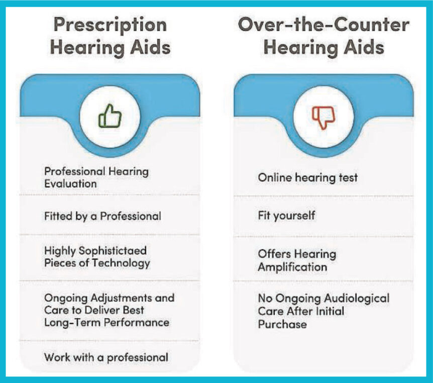 The Truth about OTC Hearing Aids - Decibels Audiology and Hearing Aid ...